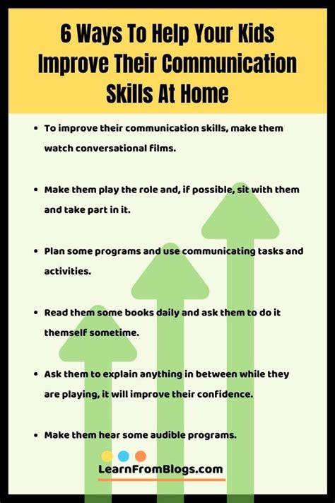 pin on communication skills