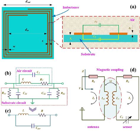 Figure 1 From A Novel Surface Lc Wireless Passive Temperature Sensor
