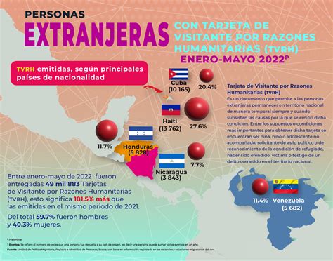 Unidad De Política Migratoria