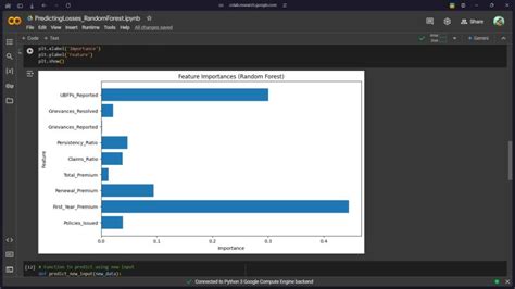 Jayanth Venavenka On Linkedin Aiininsurance Machinelearning