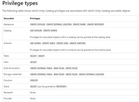 Databricks Certified Data Engineer Associate 試験勉強まとめ A Place For Self