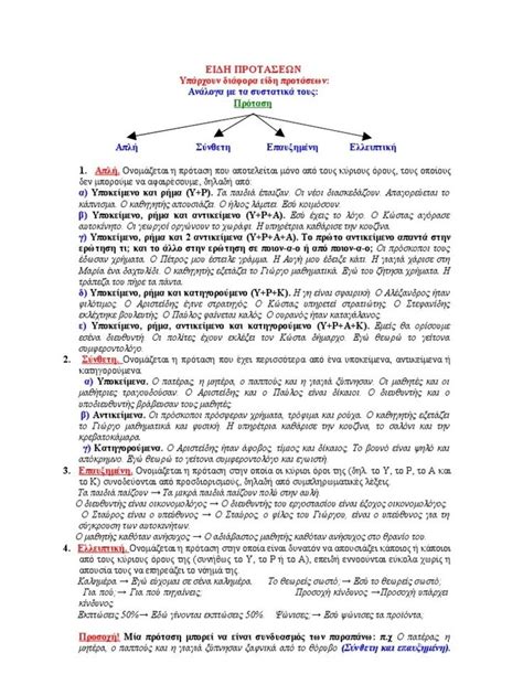 Pin Di Anastasia Su Έκτη δημοτικού