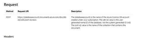 Azure Constructing The Hashed Token Signature For Cosmos Db Stack