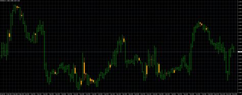 Mt4 Candlesticks Patterns Correlation Breakouts And Price Action Indicators Page 21
