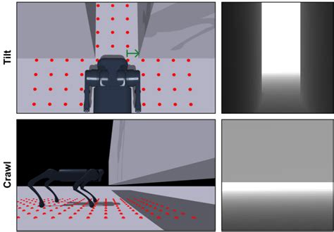 [论文审查] World Model Based Perception For Visual Legged Locomotion