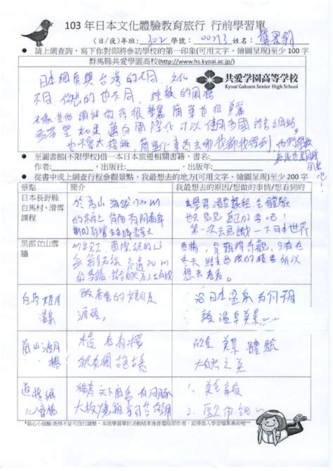 Twbooksslhs36 103年日本文化體驗教育旅行學生學習成果冊