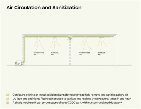 Isometric Creates Toolkit For Safely Reopening Museums Following The Pandemic