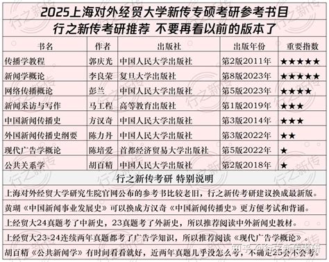 上海对外经贸大学新传考研必须要搞清楚的10个问题 知乎