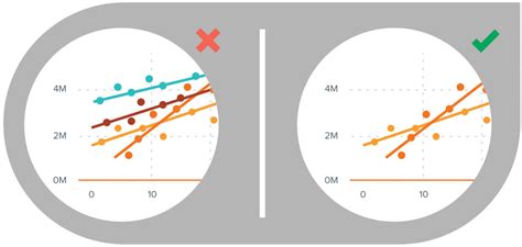 data visualization 101 how to design charts and graphs column five data visualization data