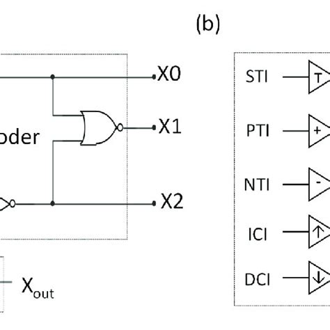 Pdf Design And Implementation Of Ternary Logic Integrated Circuits By