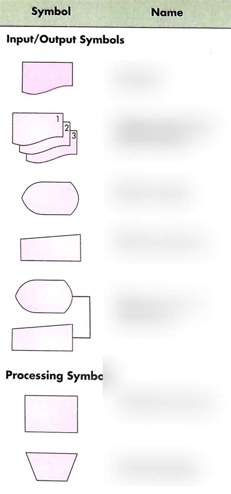 Ais Ch 3 Shapes Flowchart Pt 1 Diagram Quizlet