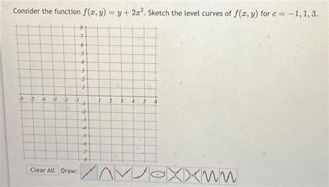 Solved Consider The Function Fxy Y 2x2 Sketch Curves