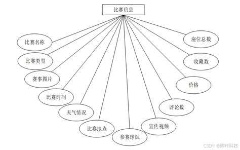 Springboot Java Spring Boot Spring Boot