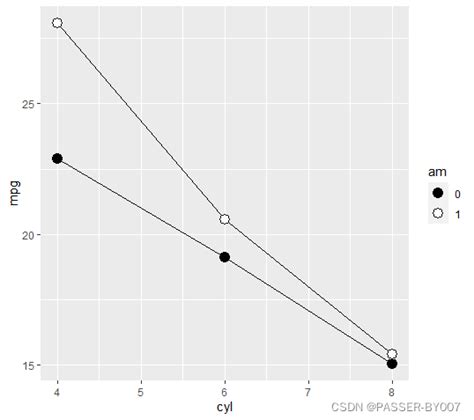 R绘制折线图 R语言绘制折线图 Csdn博客