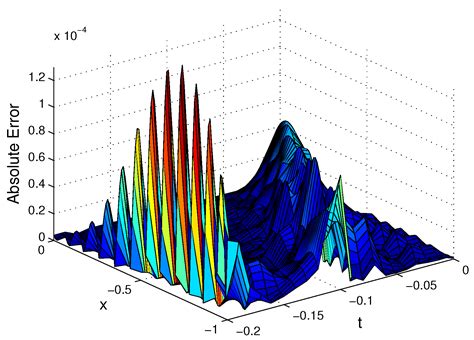 Spacetime Spectral Collocation Method For Solving Burgers Equations