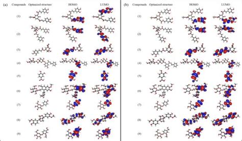 Optimized Geometry Homo And Lumo Of Compounds In Tdle In The Absence Download Scientific