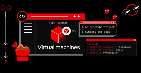 Red Hat Openshift Virtualization Red Hat Developer