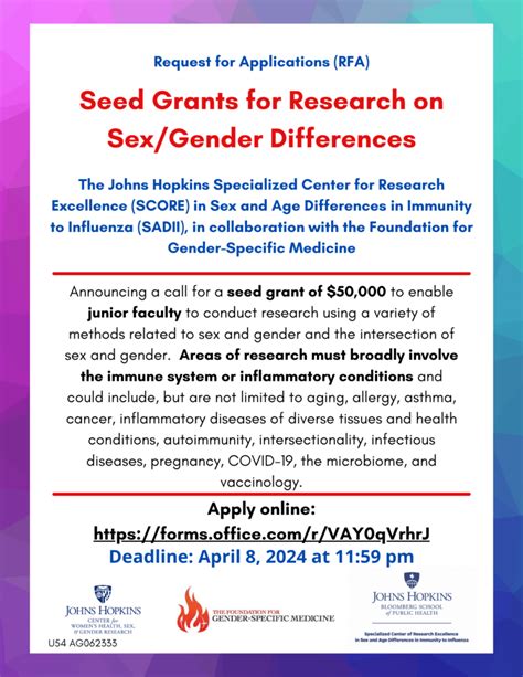 Funding Opportunity Seed Grants For Research On Sexgender Differences