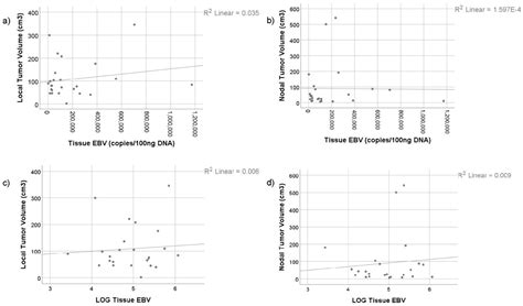 Epsteinbarr Virus Ebv Viral Load In Tumor Cells Did Not Predict