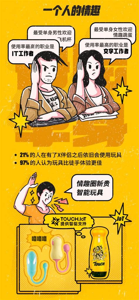 他趣2019双十一情趣消费报告 研究报告 It研究中心 专注tmt领域的知名第三方调研和交流平台！