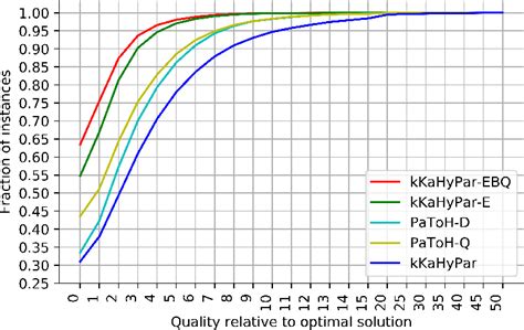 Figure 3 From Models For Test Cost Minimization In Database Migration