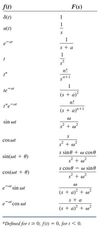 inverse laplace transform calculator