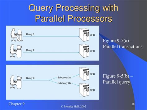 Chapter 9 The Client Server Database Environment Ppt Download