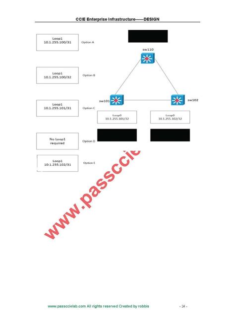 Offer I Passed Ccie Ei Lab 17 May 2023 Ccie Enterprise