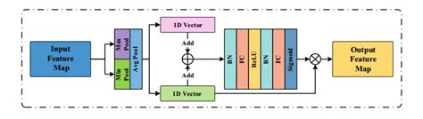 Convolutional Transformer Driven Robust Electrocardiogram Signal Denoising Framework With