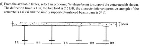 Solved From The Available Tables Select An Economic W Shape