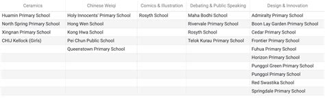 Choosing A Primary School In 2024 Are Ccas Important