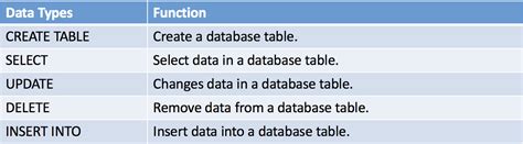Sql Flashcards Flashcards