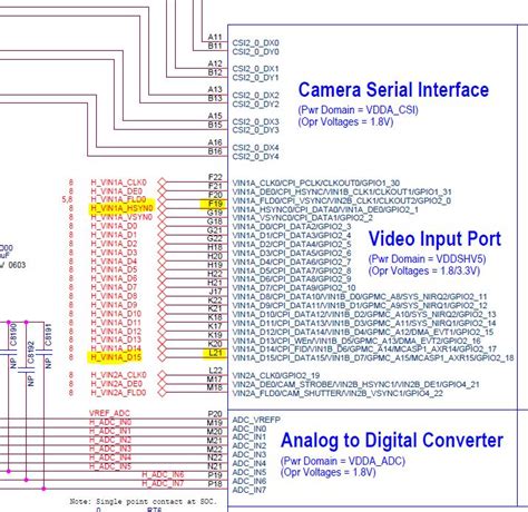 Tda3 Is There No Hsync In Isoset1 Of Vin1 Processors Forum