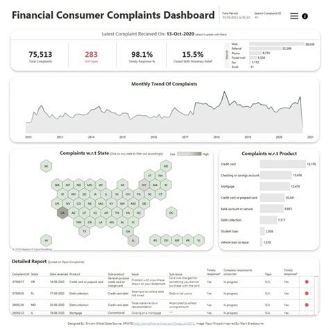 Pin By Vladimir R On Charts Chart Consumers Map Screenshot