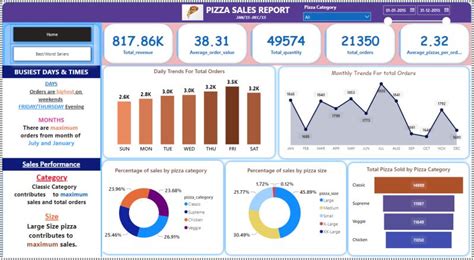 Arnab Podder On Linkedin Swapnjeet Swapnjeet Powerbi Visualization Dataanalyst Sql