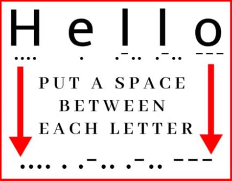 How To Write In Morse Code 5 Easy Steps The Daily Dabble