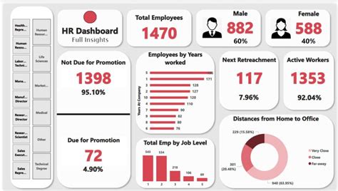 How I Created A Dashboard Using Powerbi For Hr Data Ankit Patel