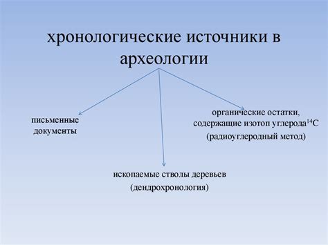 Дендрохронология и прочие методы датирования в археологии презентация
