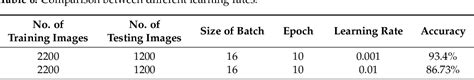 Table From Improved Ship Detection Algorithm From Satellite Images