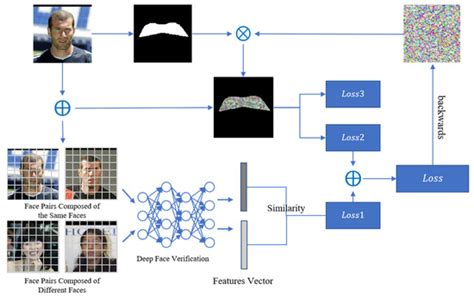Algorithms Special Issue Ai For Cybersecurity Robust Models For
