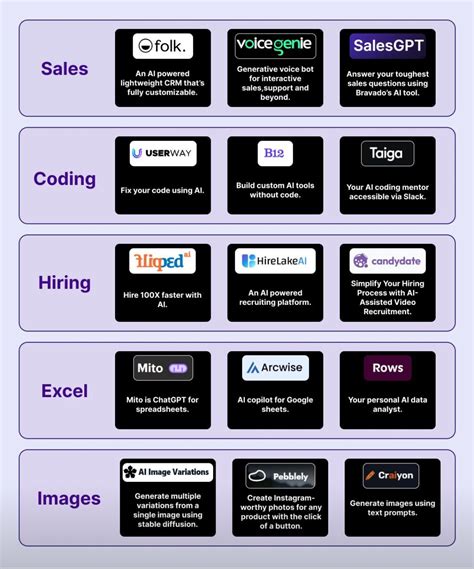 Data Science Reality On Linkedin Ai Productivity