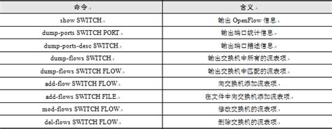 Open Vswitch流表管理ovs Ofctl Dump Flows Csdn博客