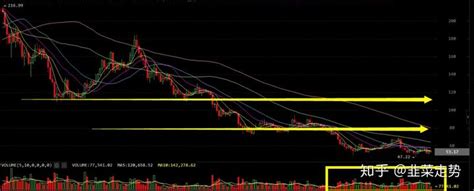 比特币和xrp行情分析 xrp有动静 知乎