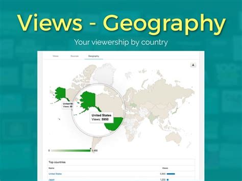 How To Use Analytics On Slideshare Pdf Technology And Computing