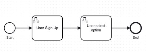 Update Process Sequence Discussion Questions Camunda Forum