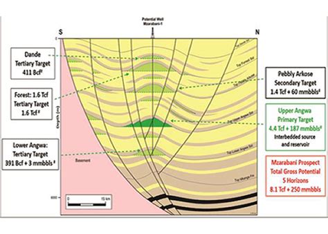 Oil Field Africa Review Zimbabwe Muzarabani Oil And Gas Prospects
