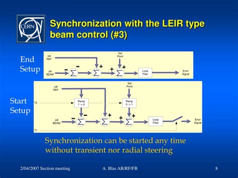 Ppt Synchronization Process Psb Example Powerpoint Presentation Free