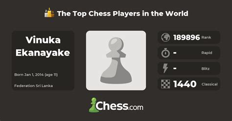 Vinuka Ekanayake Top Chess Players