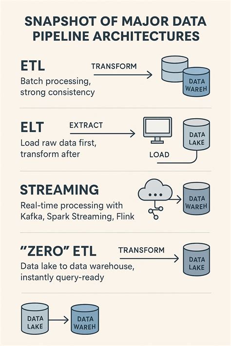 Dataengineering Bigdata Datapipeline Etl Elt Streaming Zubair