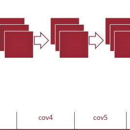 The Structure Of Neural Network Here Conv Indicates The Download Scientific Diagram